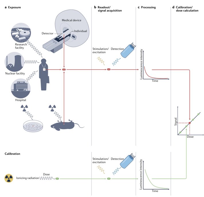 Nature Reviews Methods Primers on Twitter: Nature Reviews Methods Primers on Twitter: