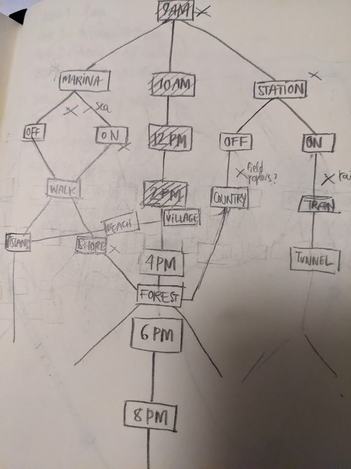 「I used Inklewriter to build out the map of the adventure, an」Ninnの漫画