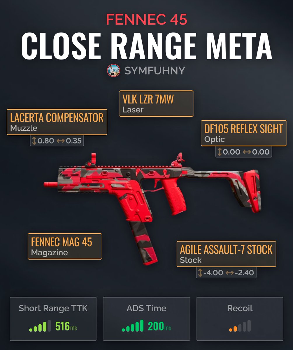 Warzone Stats Tracker Best Warzone Loadouts On Twitter If Youre