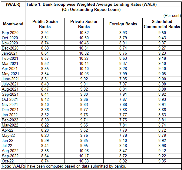 #PSUBanks are Raising #Fresh #FixedDeposits at Rates similar to Avg ...