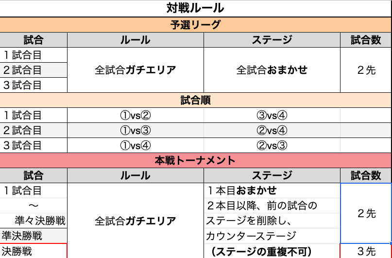 AREA CUP(エリア杯)さんの人気ツイート（新しい順） - ついふぁん！