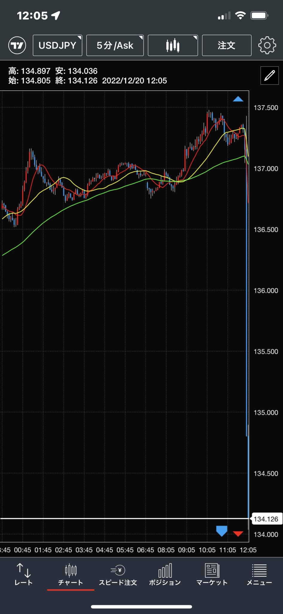 オレ的ゲーム速報JIN@FX・株投資部 on Twitter: "うわー https://t.co/h7IFwDE1aT" / Twitter