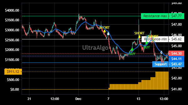 $ALK Trading Ideas | Awaiting Buy signal. 100% Profitability based on 7 ...