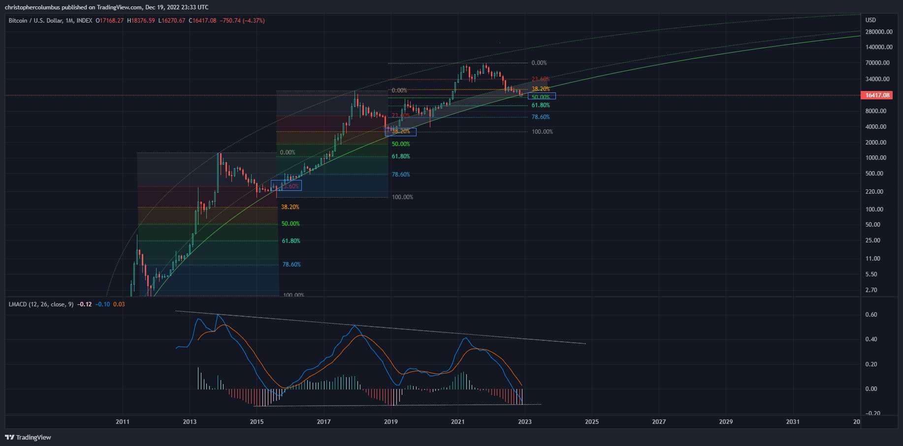 Trader Who Called May 2021 Crypto Crash Says Bitcoin Bottom In, 2019 Style Setup in Play - The ...