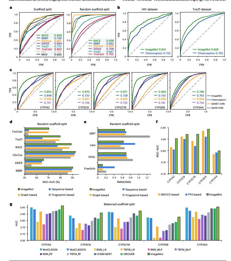 BioDecoded on Twitter: "Accurate prediction of molecular properties and drug targets using a ...