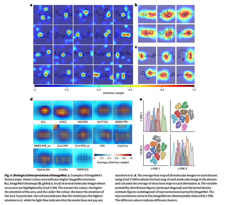 BioDecoded on Twitter: "Accurate prediction of molecular properties and drug targets using a ...