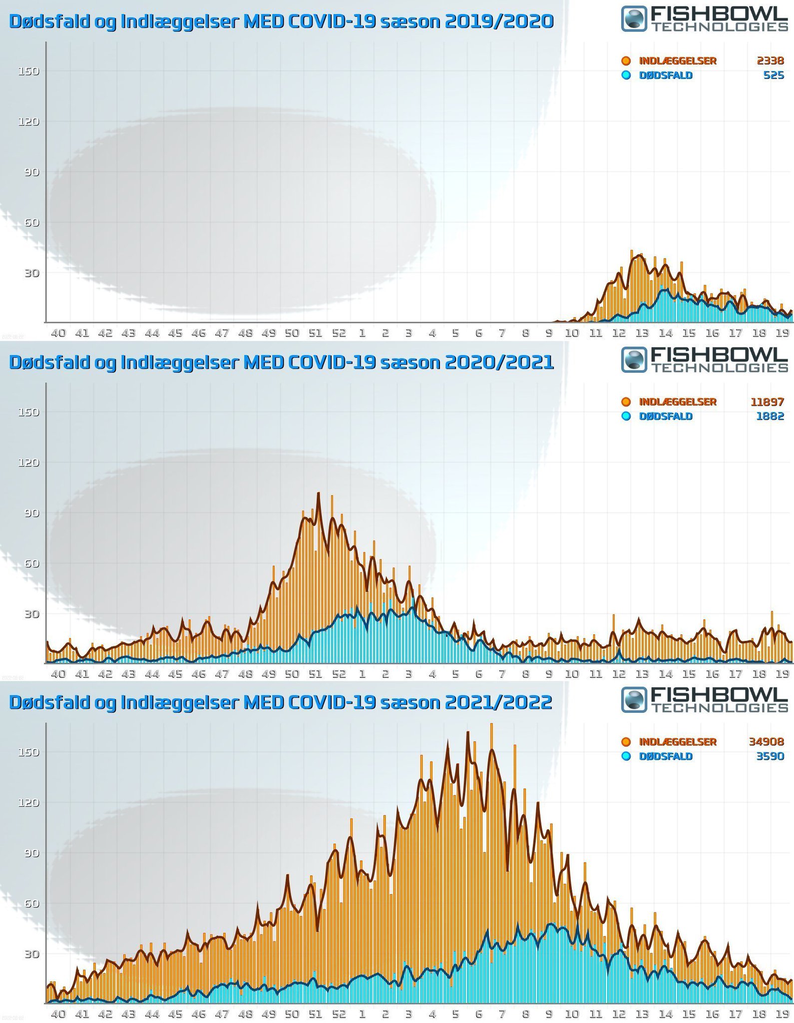 Daniel Frandsen on Twitter: "@Notte510 @Bow_the_Hopper @jonathanstea ...