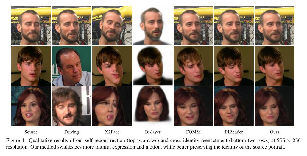 Daily AI Papers on Twitter: "MetaPortrait: Identity-Preserving Talking Head Generation with Fast ...