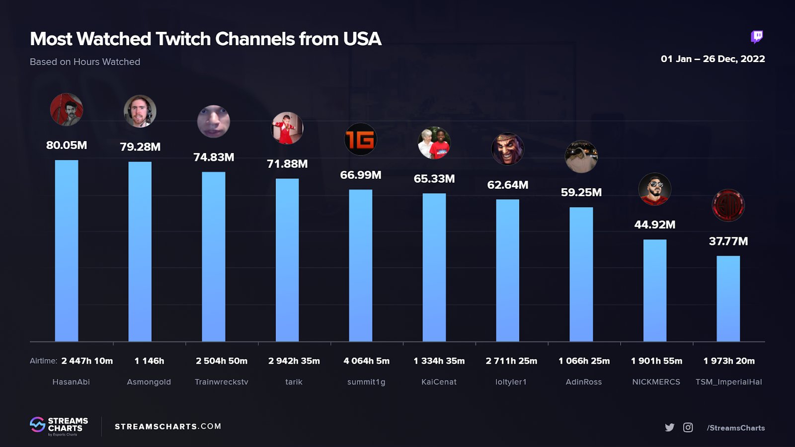 hasanabi (@hasanthehun) / Twitter