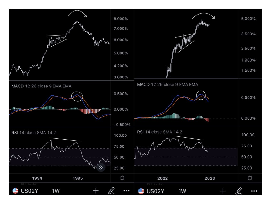 TechDev on Twitter: "@GameofTrades_ Has reminded me of ‘94 for some time. https://t.co ...