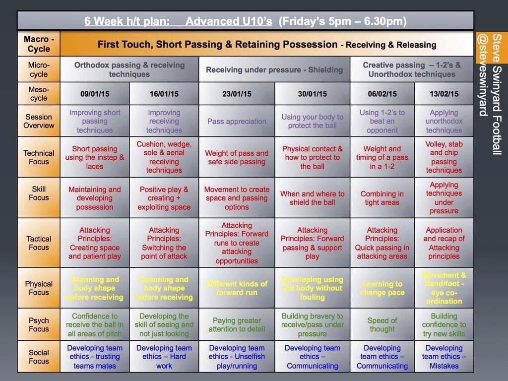 The Sporting Resource on Twitter: "🗒️ 6 Week Plan - U10 ©️@steveswinyard ️The Sporting Resource ...