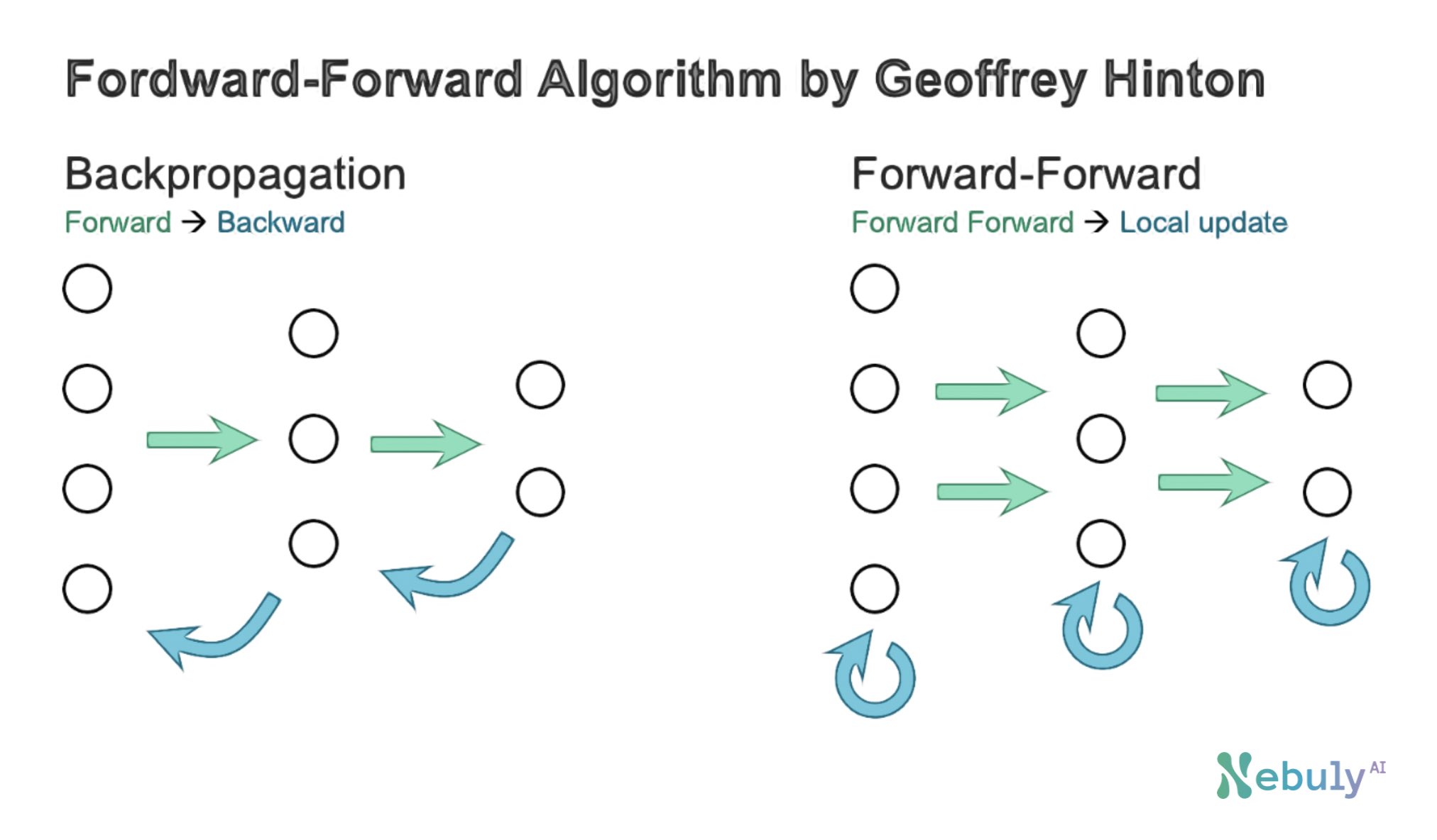 Backpropagation? – Machine Learning History Backpropagation? – Machine Learning History