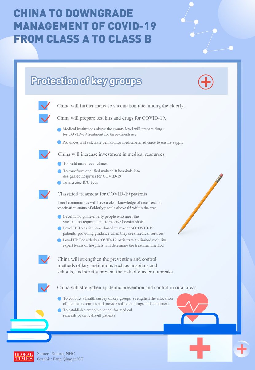 Global Times on Twitter: "Starting from Jan 8, 2023, China will scrap quarantine measures for ...