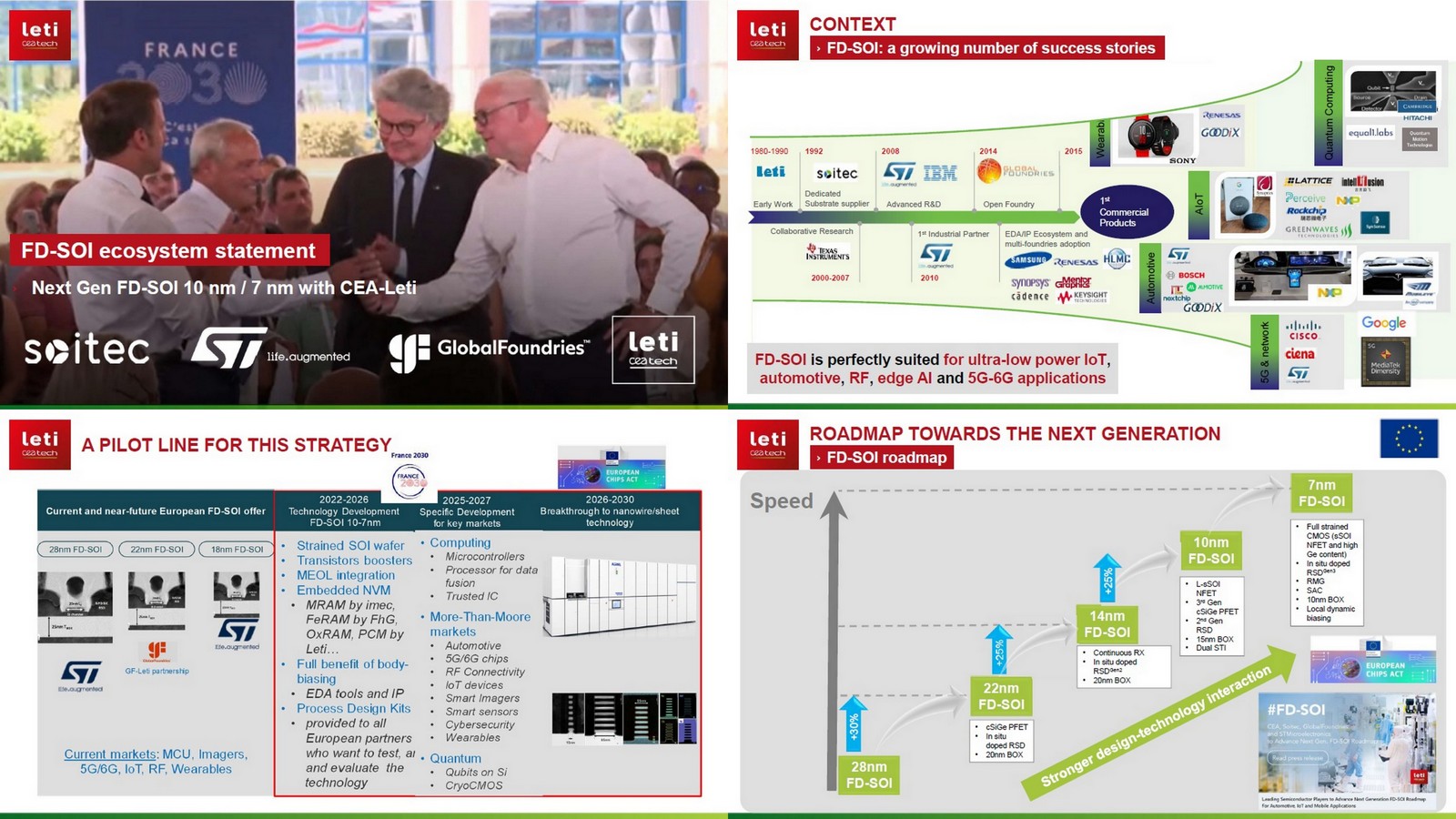 OGAWA, Tadashi on Twitter: "=> Looking Back at 2022: Innovation, Differentiation, and ...