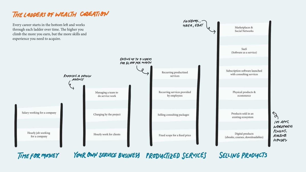 Here are 11 simple tips and tricks about money: - Thread from Nathan ...