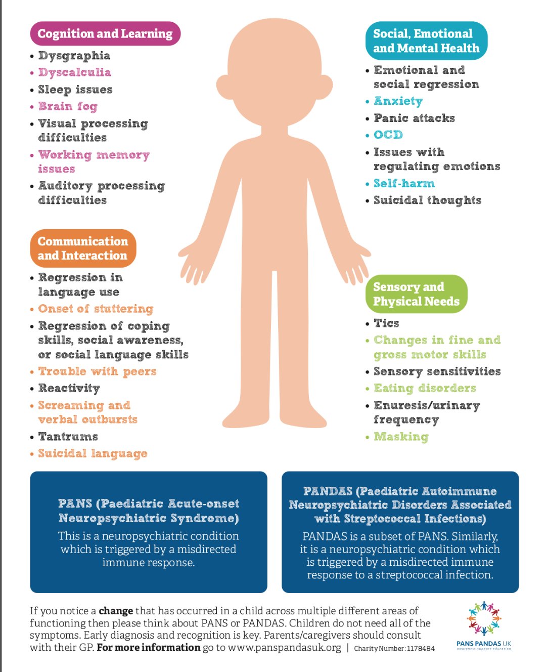 Gross Medical Conditions