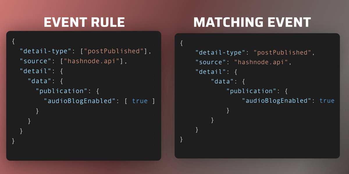 You heard me tweeting a lot about Amazon Eventbridge. But what is it ...