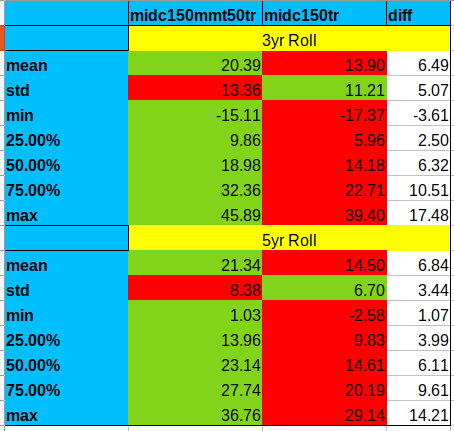 1/ A look at Nifty Midcap 150 momentum 50 index. https://t.co ...