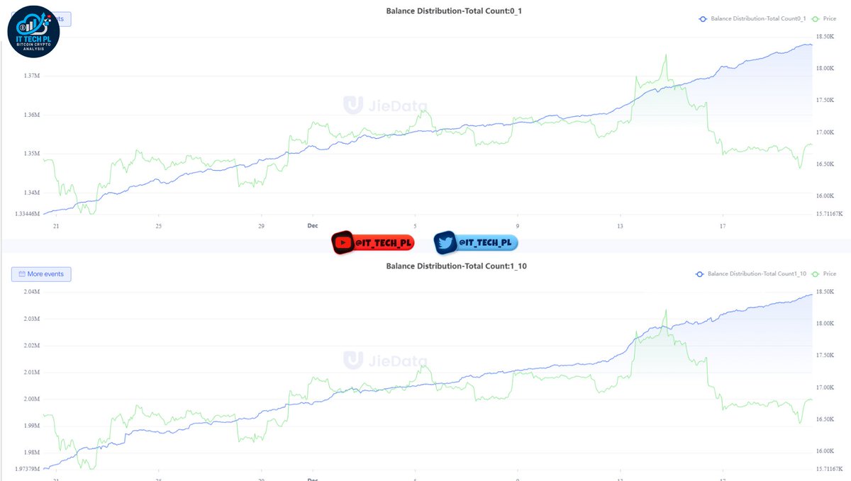 Thread by @IT_Tech_PL on Thread Reader App – Thread Reader App