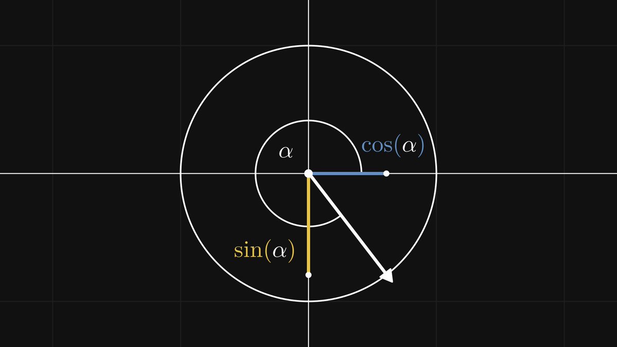 This is not a trick: the cosine of the imaginary number 𝑖 is (e⁻¹ + e ...