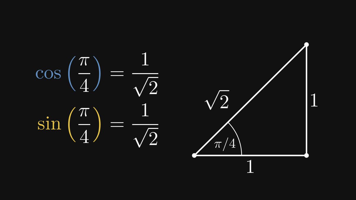 This is not a trick: the cosine of the imaginary number 𝑖 is (e⁻¹ + e ...
