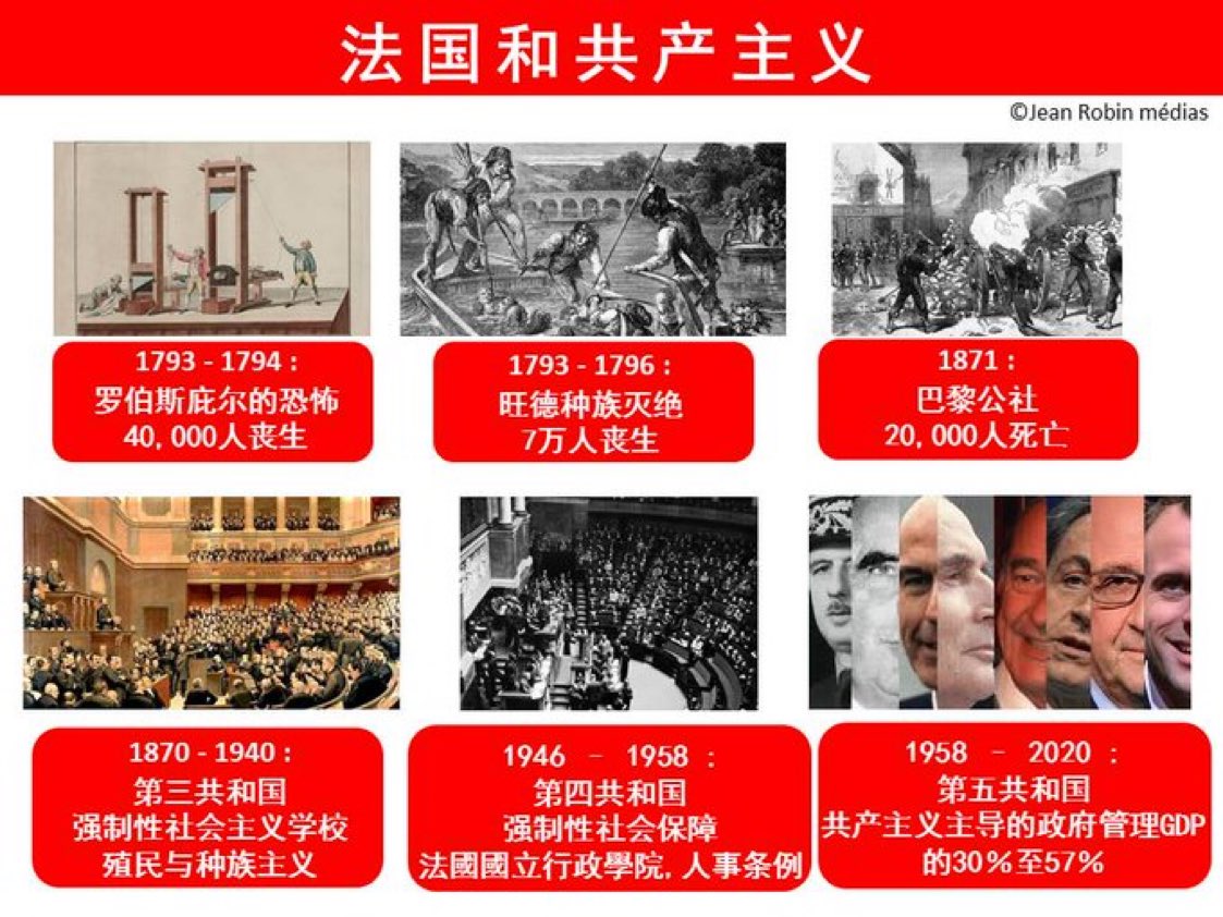 摩西煮酒 On Twitter 两线发展的世界近代文明 一,按照英国自由主义启蒙运动推动的英殖民地基督新教国家,英,美,加,奥,新等 特点是“宽容自由民主富裕文明强盛” 二,延续法国大革命