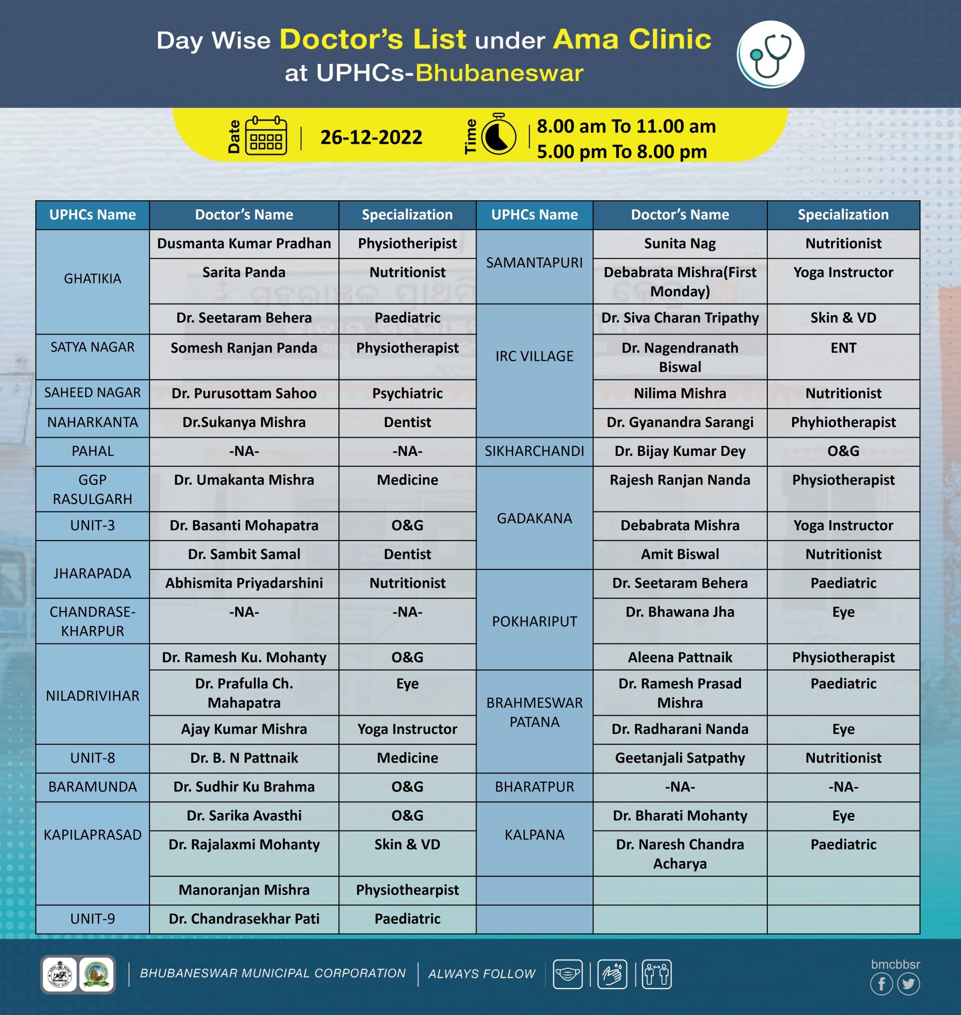 BMC on Twitter: "Dear Citizens! Here is the list of the specialists' doctors in the UPHCs under ...