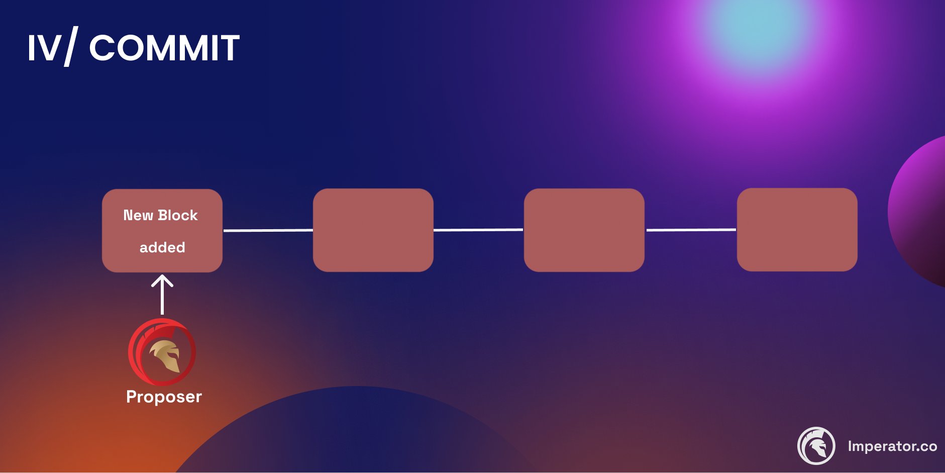 Imperator.co on Twitter: "Block commitment is a crucial responsibility of validators. Many ...