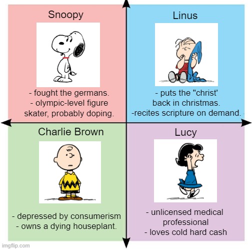 Cody On Twitter Snoopy Is An Extreme Centrist Who Makes Fun Of Everyone cody-on-twitter-snoopy-is-an-extreme-centrist-who-makes-fun-of-everyone