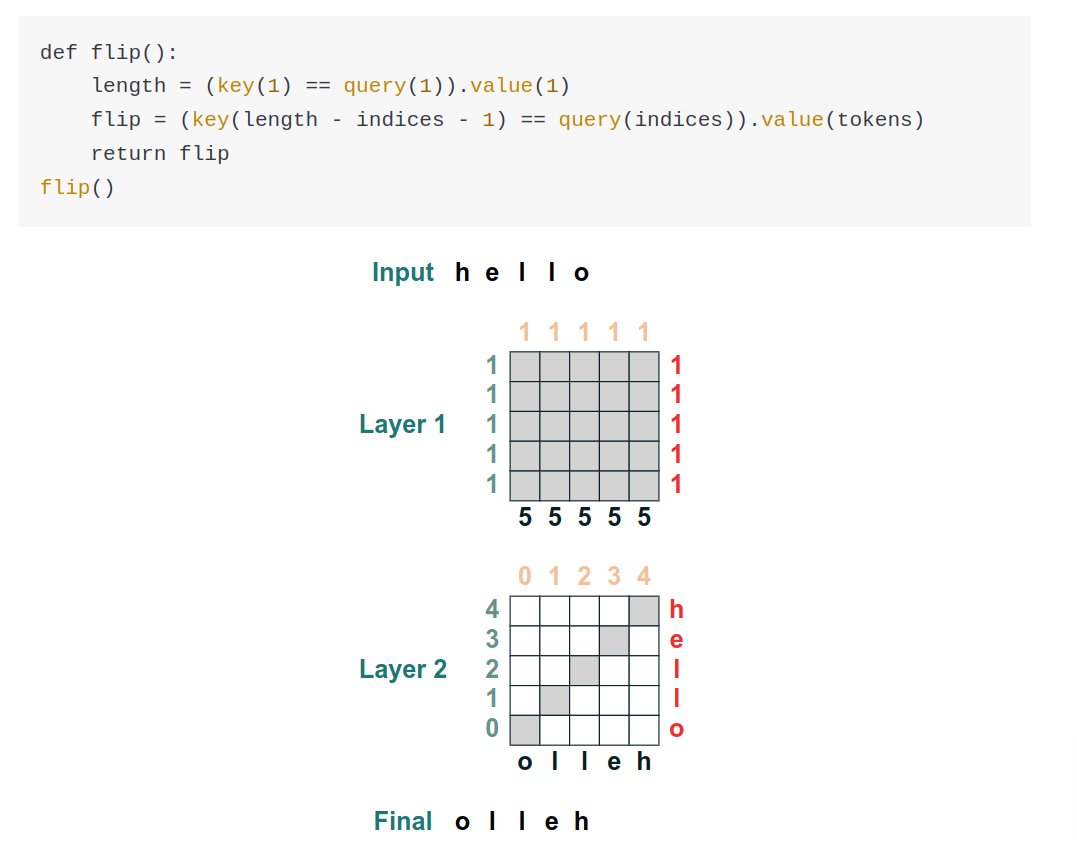 Thread by @srush_nlp on Thread Reader App – Thread Reader App
