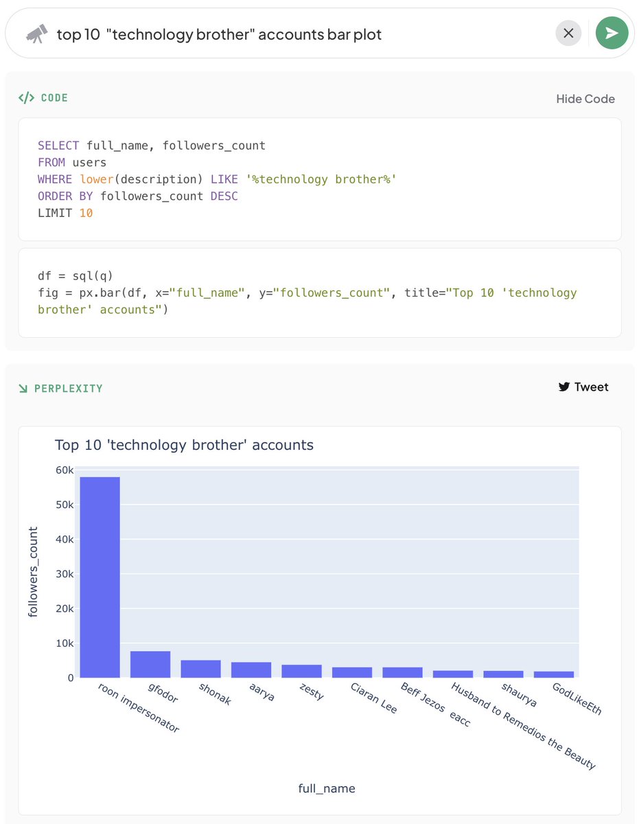 With Perplexity You Can Search Over Databases But Also Do More Visualize And Summarize Results