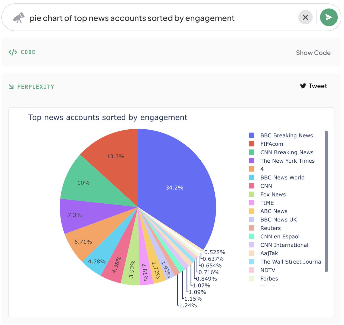 With Perplexity, you can search over databases. But also do more! Visualize & Summarize results ...