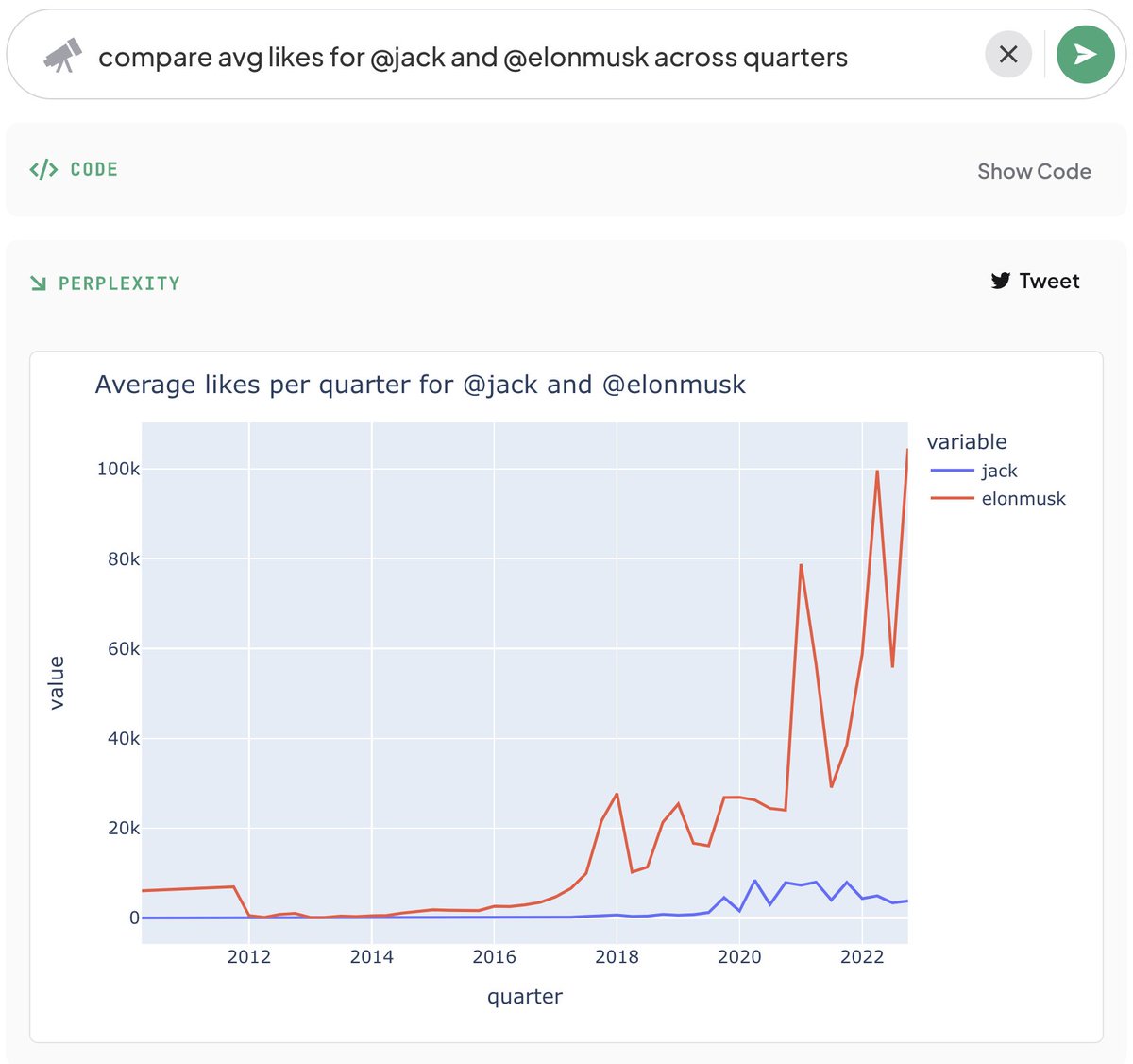 With Perplexity, you can search over databases. But also do more! Visualize & Summarize results ...