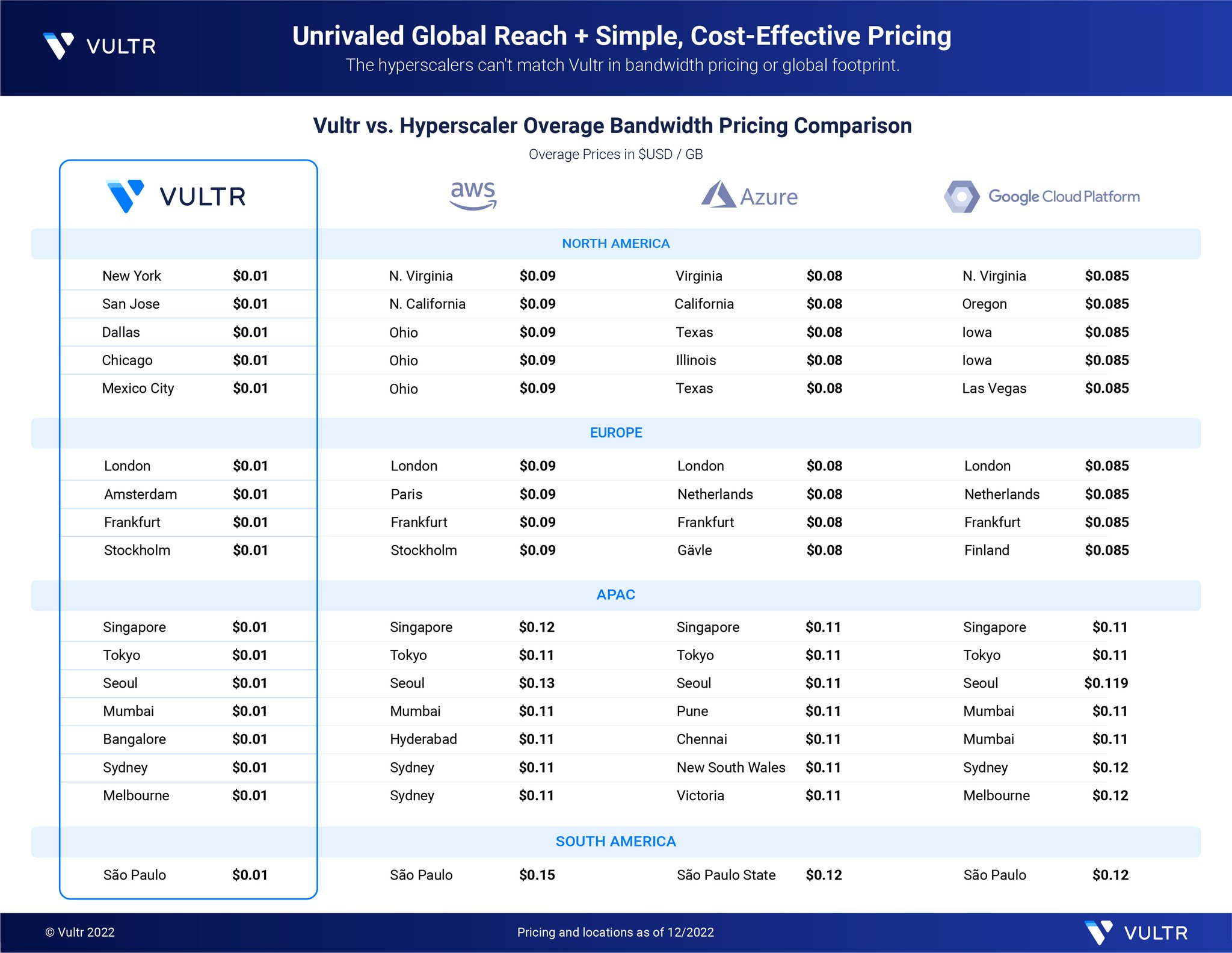 Vultr on Twitter: Vultr on Twitter: