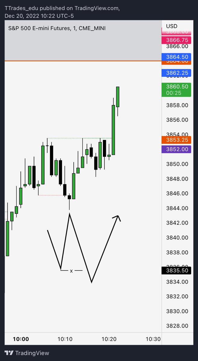 Can you see the setup I talked about in my last video? - Thread from ...
