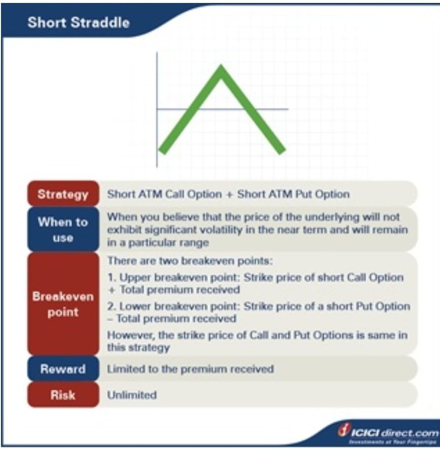 Nifty is range bound for last 3 days between 18200 to 18440: 📉 From ...