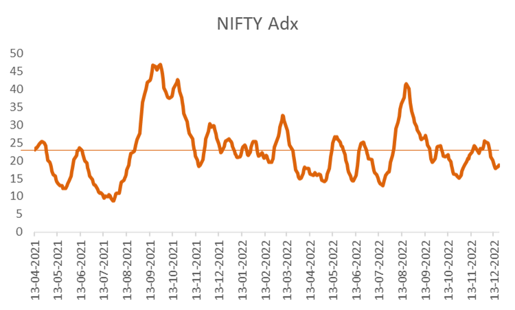 Nifty is range bound for last 3 days between 18200 to 18440: 📉 From ...