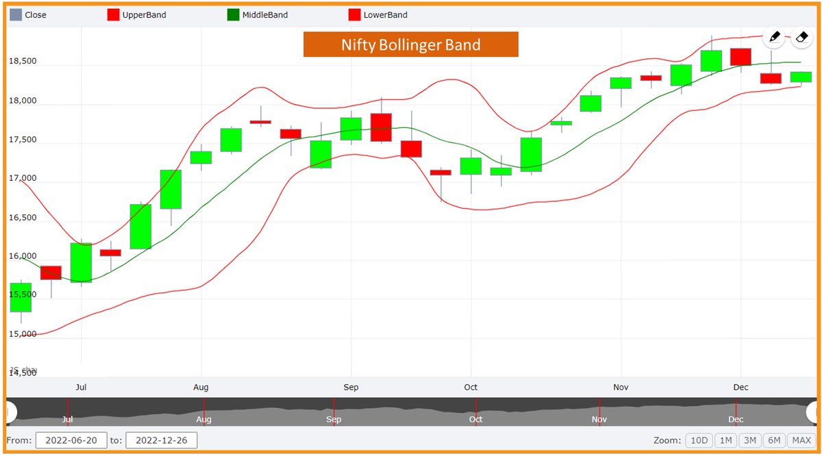 Nifty is range bound for last 3 days between 18200 to 18440: 📉 From ...