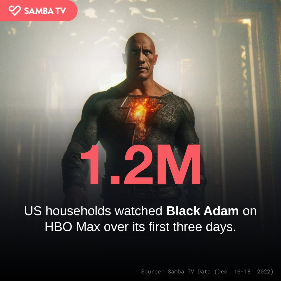 Samba TV on Twitter: "1.2M US households watched the HBO Max debut of #BlackAdam starring ...