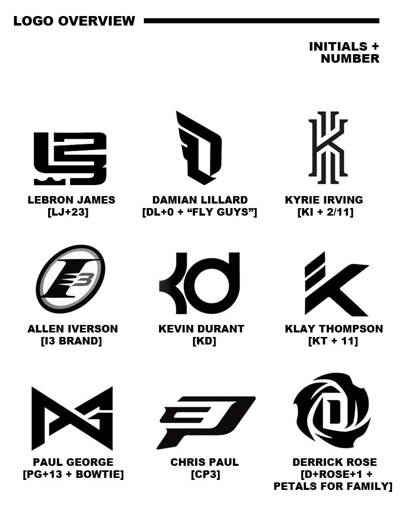 Nba Player Logos