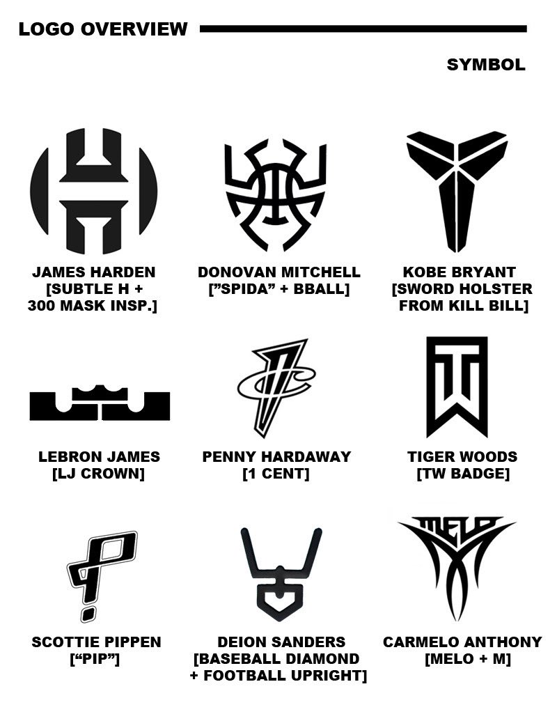 Nba Player Logos