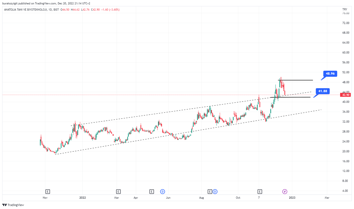 Borsa Efsanesi X on Twitter: Borsa Efsanesi X on Twitter: