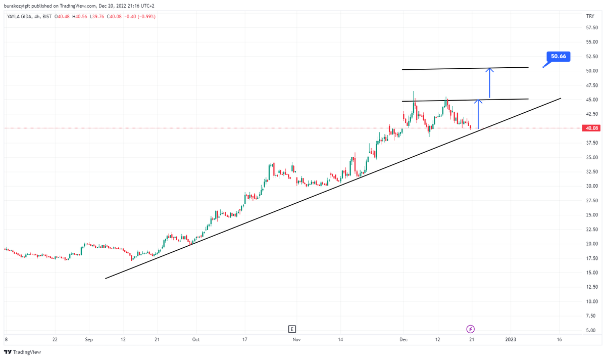 Borsa Efsanesi X on Twitter: Borsa Efsanesi X on Twitter: