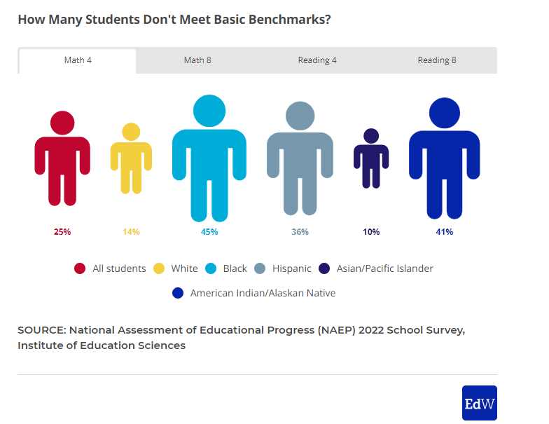 How to Make a Diverging Stacked Bar Chart in Excel