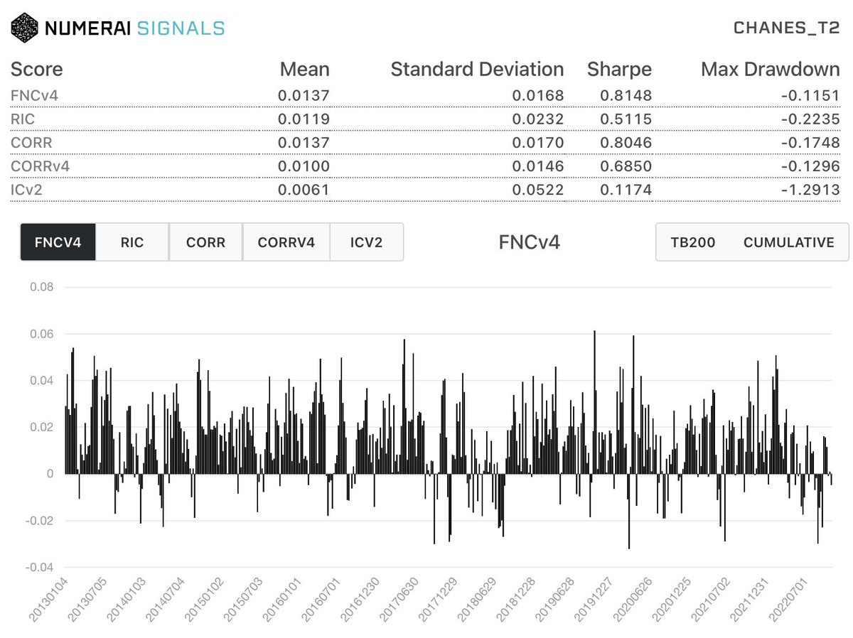 Numerai on Twitter: "New: Using the diagnostics tool to improve your Numerai Signals models ...