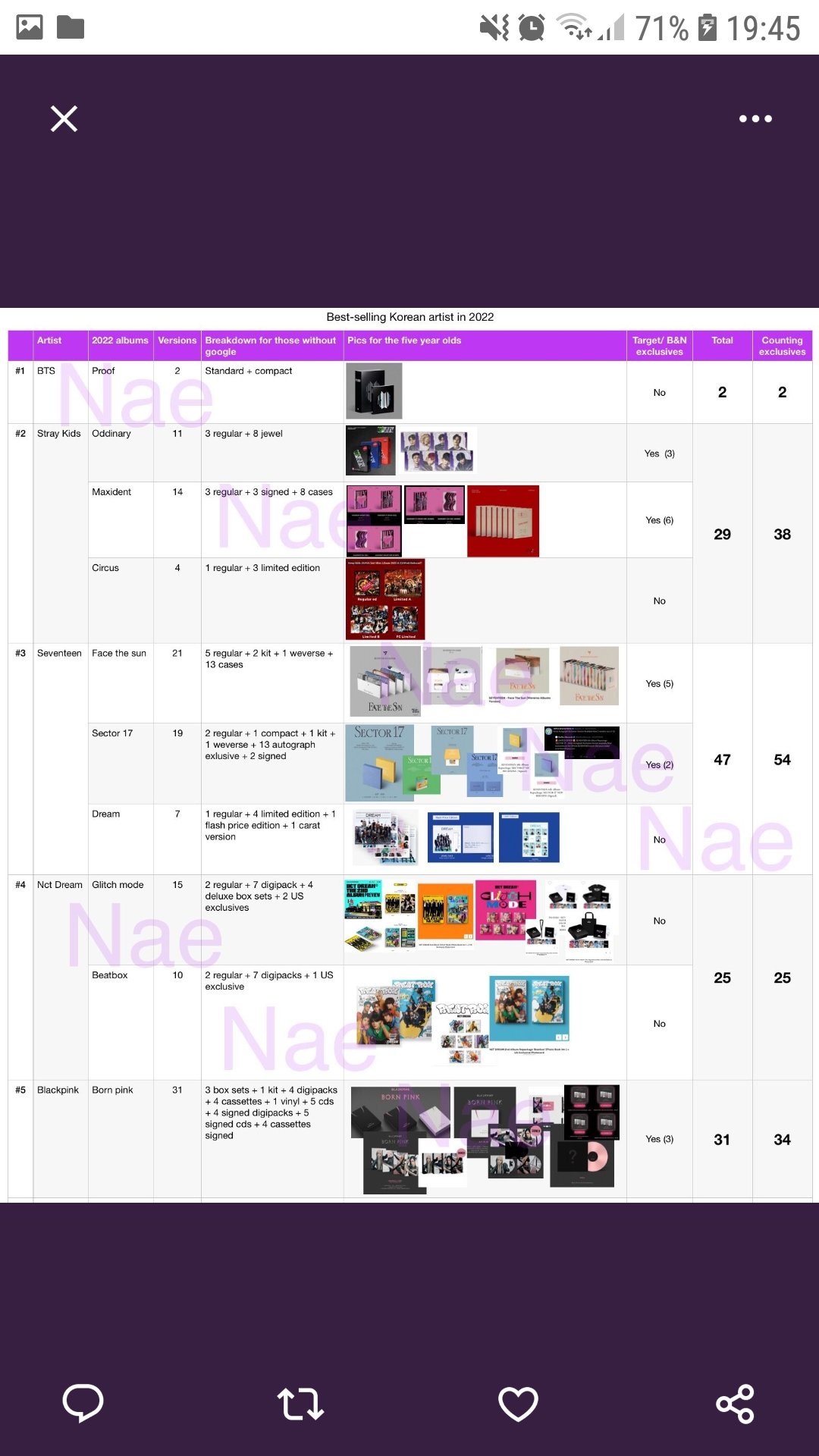 Siobhan #BLM on Twitter: "@myrah_btslover @HARUJINKOOK @chartdata @BTS_twt @Stray_Kids @pledis ...