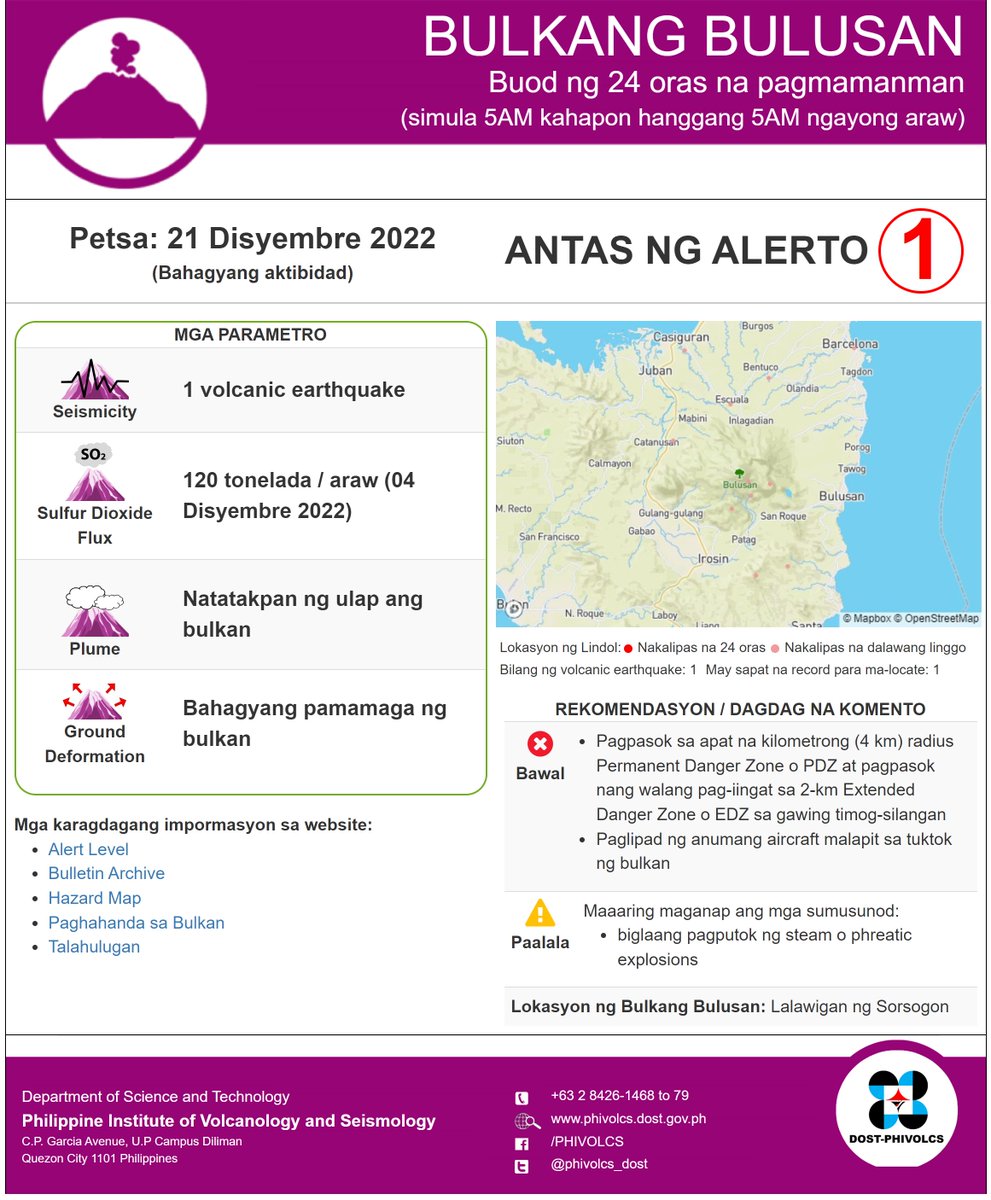PHIVOLCS-DOST on Twitter: "BULKANG BULUSAN Buod ng 24 oras na pagmamanman 21 Disyembre 2022 alas ...