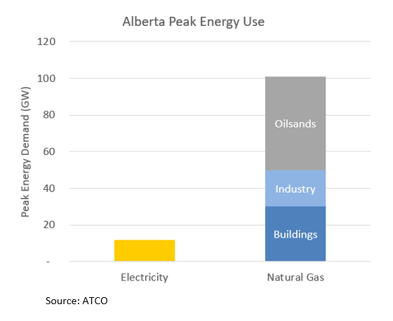 221219 Energy Charts | ARC Energy Research Institute
