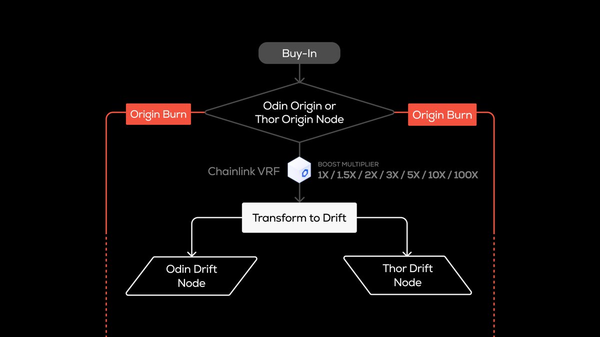 ThorFi's Threads – Thread Reader App